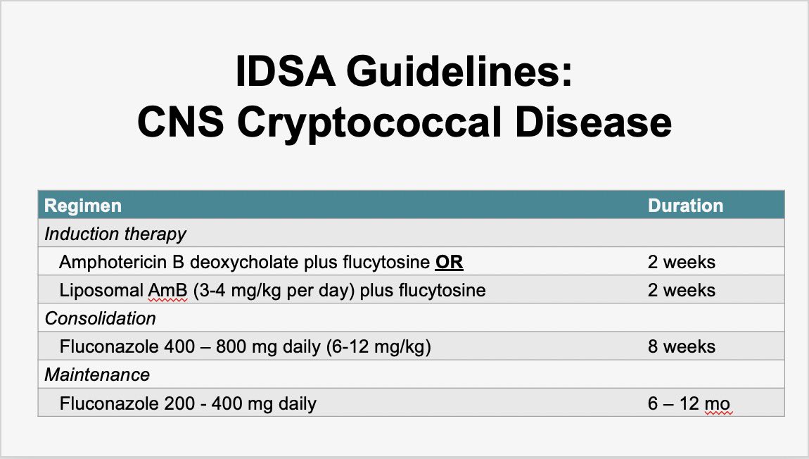 Cryptococcosis Management Guidelines Pocket Guide Guideline, 57% OFF