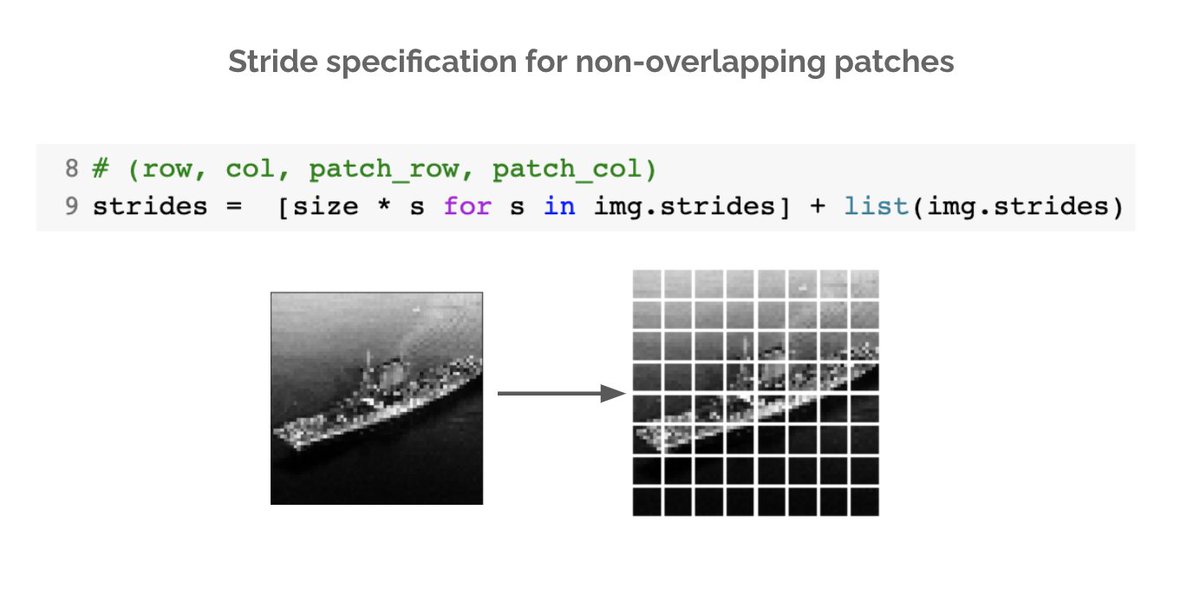 Patch extraction is a fundamental operation in deep learning ...