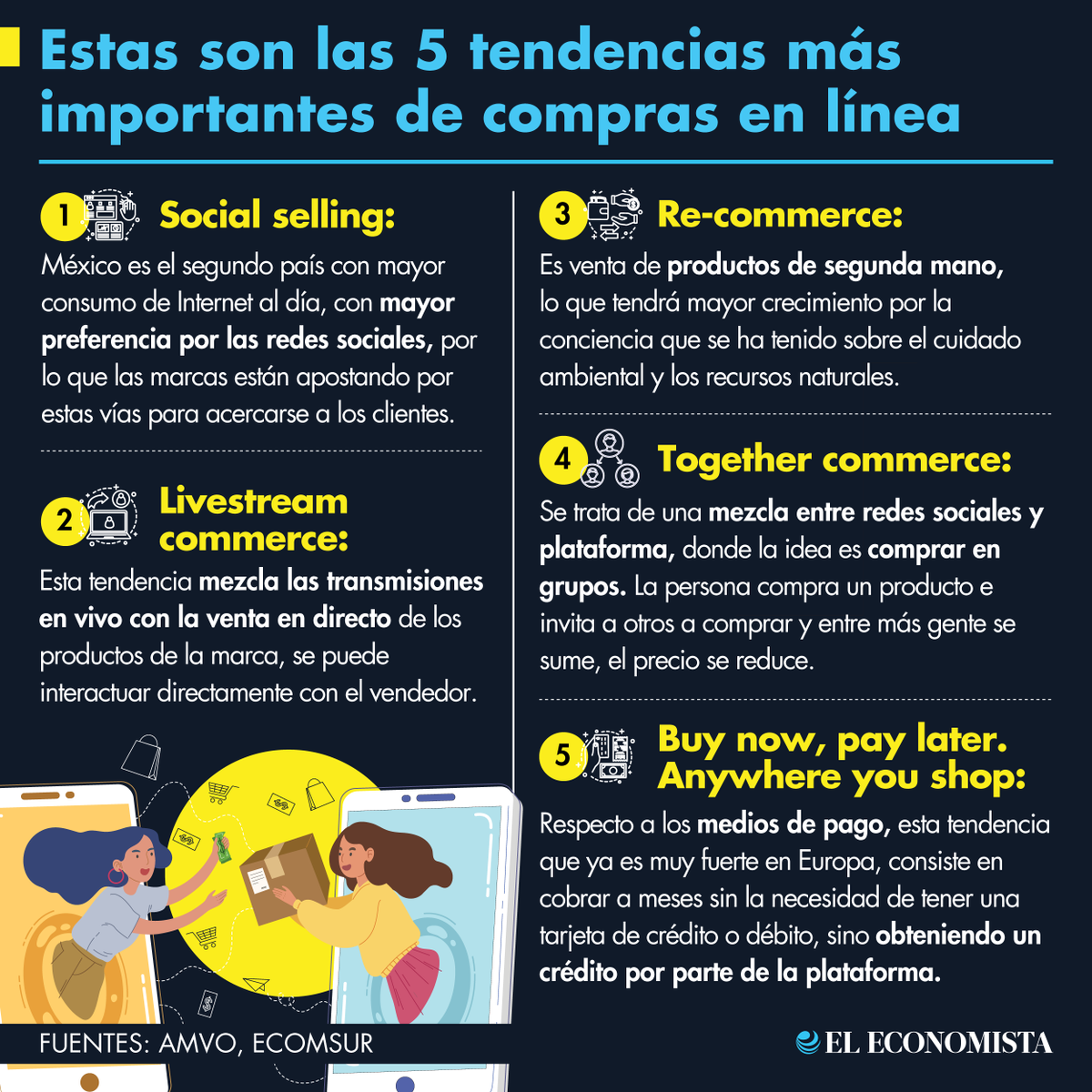 📌 Infografía Estas Son Las 5 Tendencias Más Importantes De Compras En