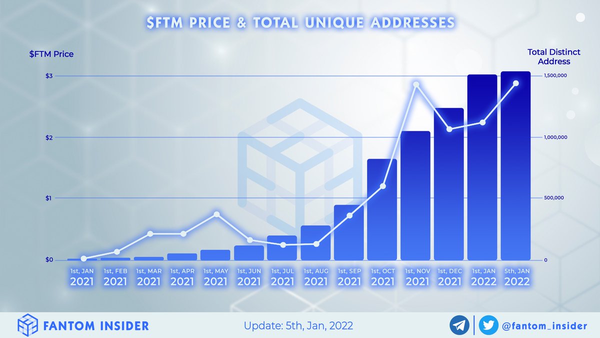 Fantom Insider (@fantom_insider) | Twitter