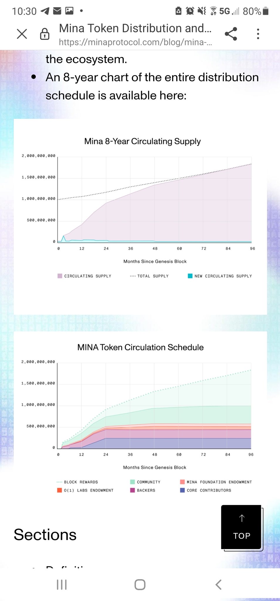 Crypto Evangelist (The Notorious) on Twitter: "@georgethms1 @MinaProtocol I see.. I thoroughly ...