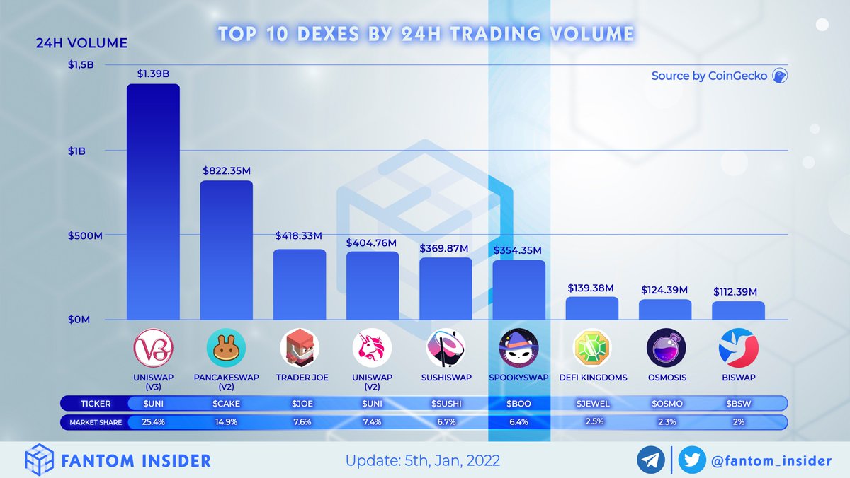 Fantom Insider (@fantom_insider) | Twitter