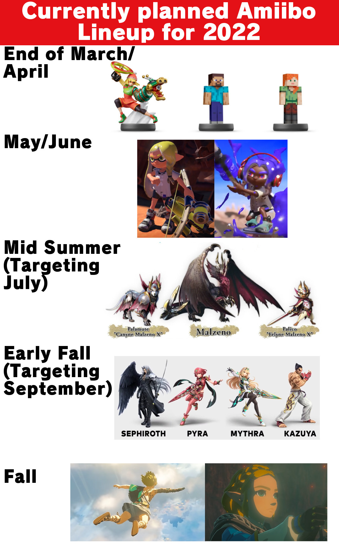 Nintendo Amiibo Lineup All Zelda: TOTK Amiibo Rewards And Unlocks List