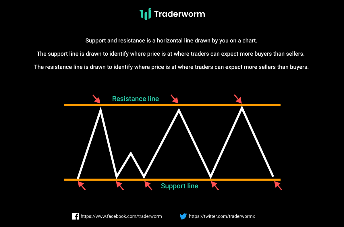Traderworm | Cyba Labz (@traderwormx) | Twitter