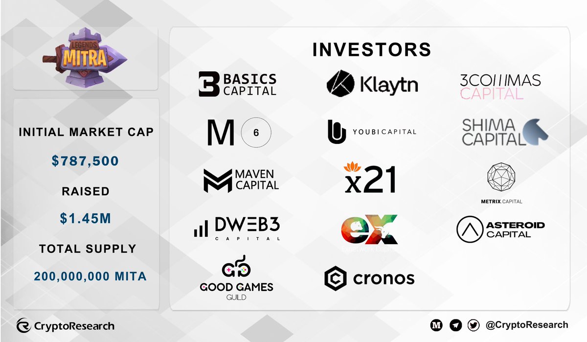 3commas_capital (@3commas_capital) | Twitter