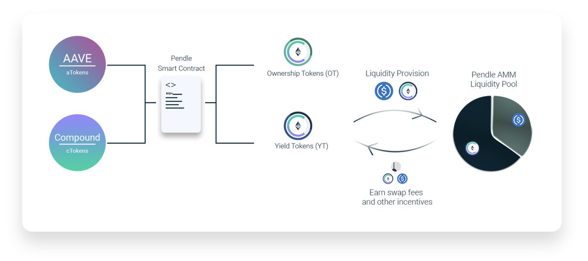 Thread by @0x7d54 on Thread Reader App – Thread Reader App