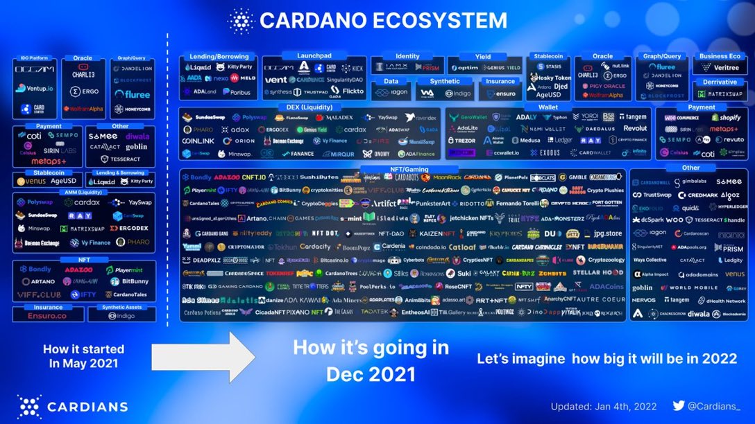 Cardano Crypto Crew (CCC) (@CardanoAda3Gen) | Twitter