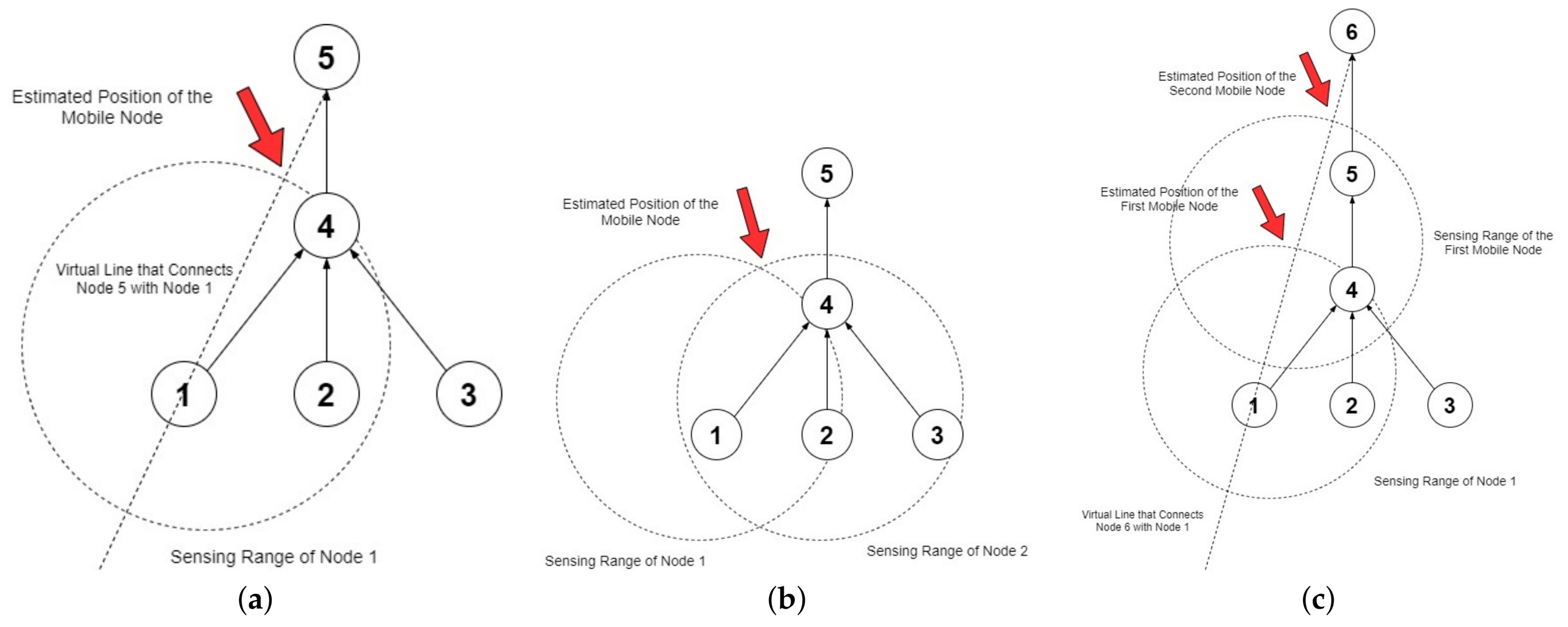 Telecom MDPI (@Telecom_mdpi) / Twitter