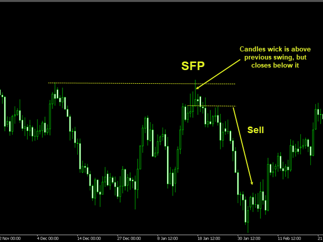 Making your Trading System. A Thread. Most fail because they don't have ...