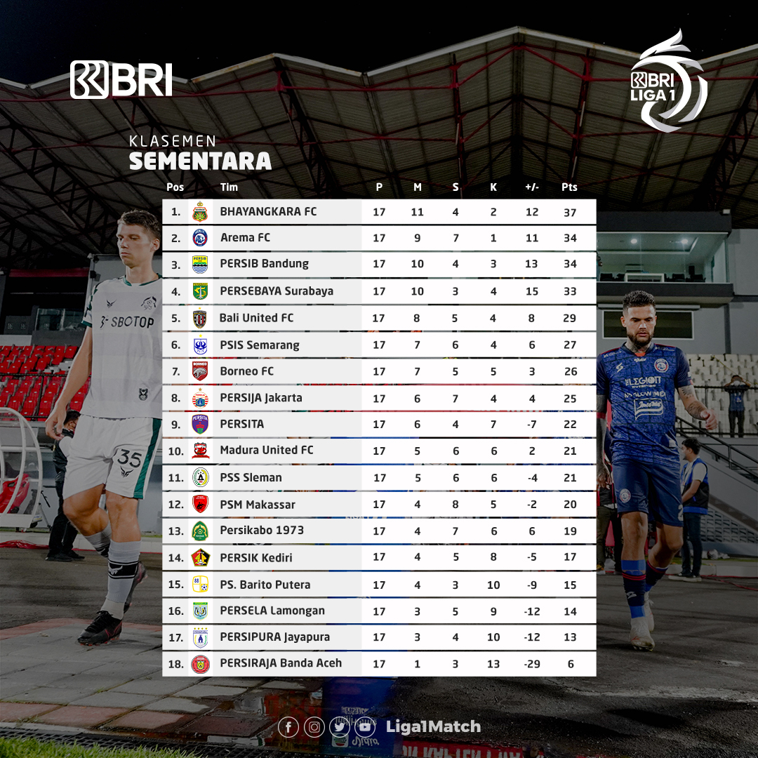 Ade Priyanto (@prynt04) | Twitter