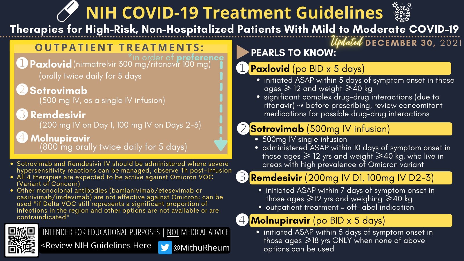 Mithu Maheswaranathan, MD on Twitter: "🆕 NIH Guidelines for COVID-19 Treatment in High-Risk ...