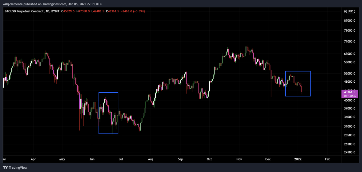 IDC Capital (@IdcCapital) | Twitter