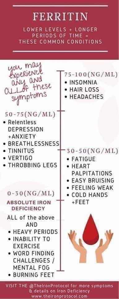Iron Deficiency Anemia Bruising