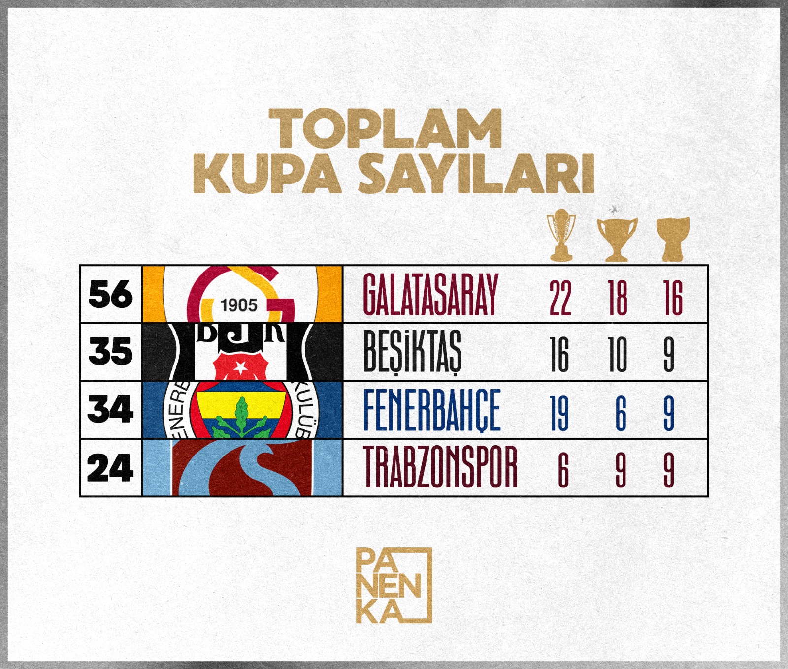 Galatasaray Fenerbahce Besiktas