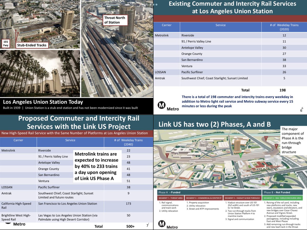numble on Twitter: LA Metro Link Union Station project update (upgrades ...