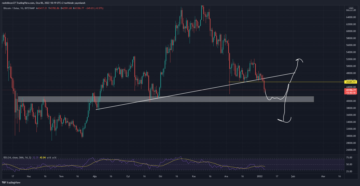 crypto revolution,MARGİN TRADER (@Rasit42591053) | Twitter