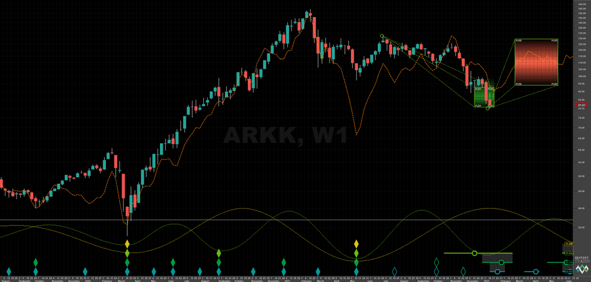 Sentient Trader (@SentientTrader) | Twitter