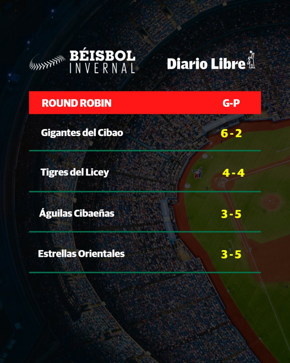 | DeportesDL | Te presentamos las posiciones de los equipos de la ...