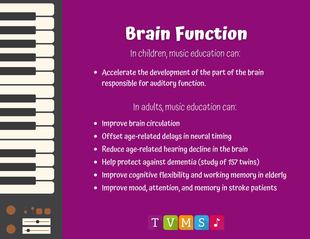 Music Education Facts