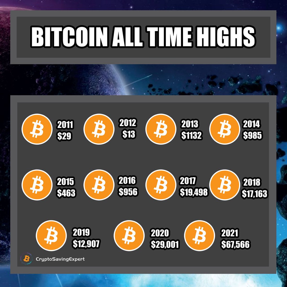 That Martini Guy ₿ (@MartniniGuyYT) | Twitter