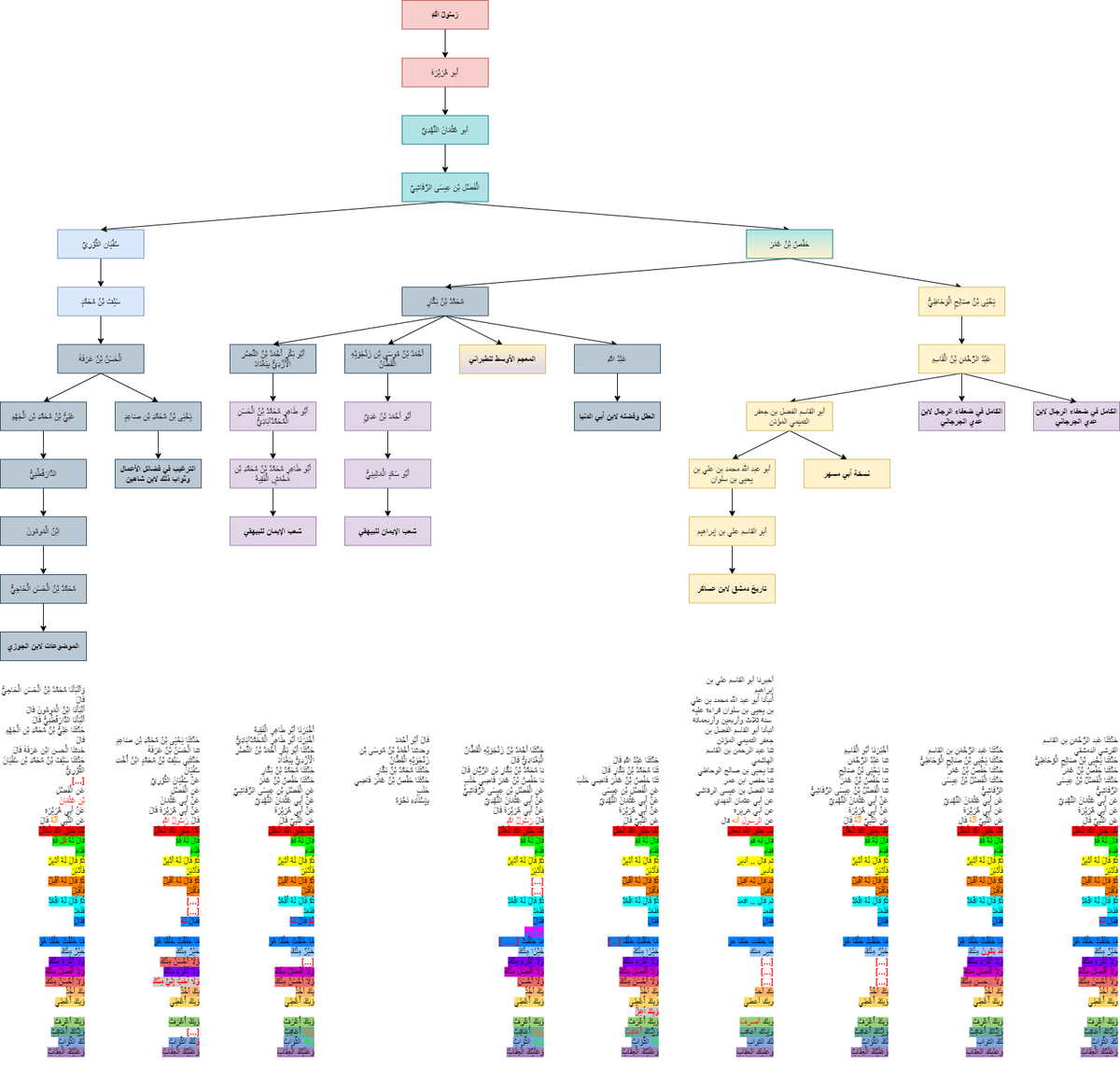 When God Created the Intellect”: A hadith thread* - Thread from J. J ...
