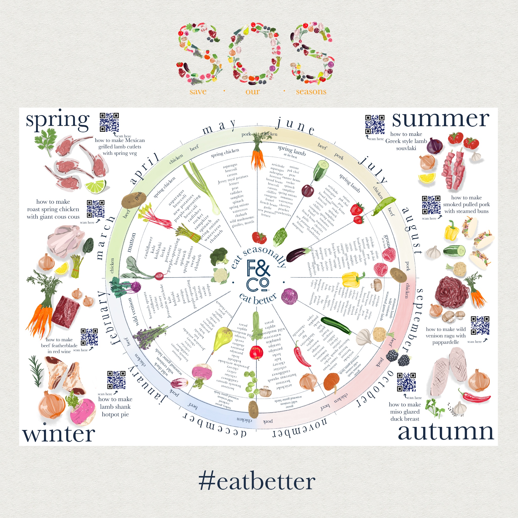 Seasonal Fruits And Vegetables Printable Chart Seasonal Produce Chart: