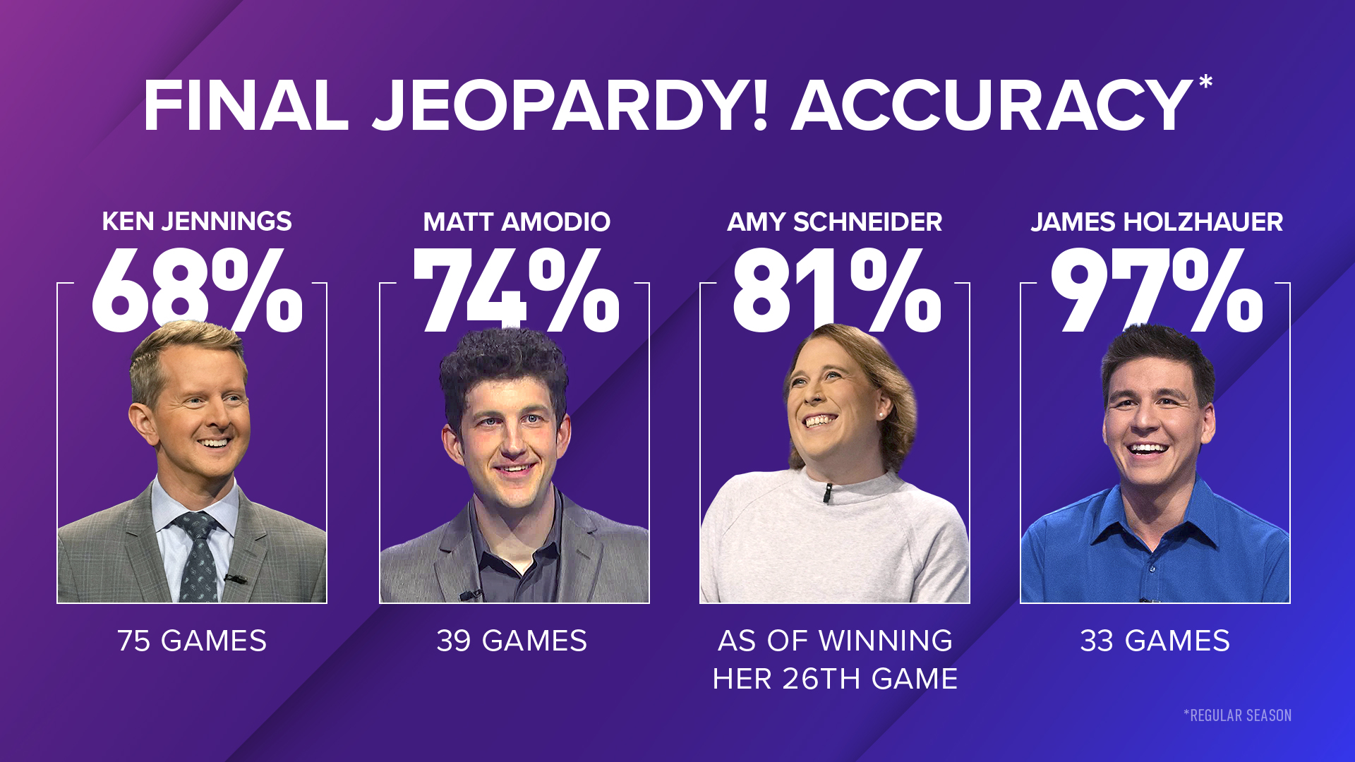 Final Jeopardy Winner