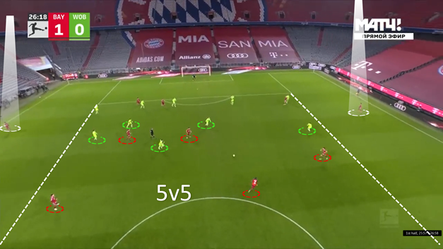 HOW TO AVOID COUNTERATTACKS? After reading a great @SamLee article ...