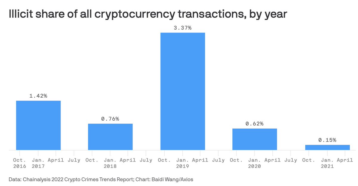 FunGerbil.eth (@FunGerbils) | Twitter