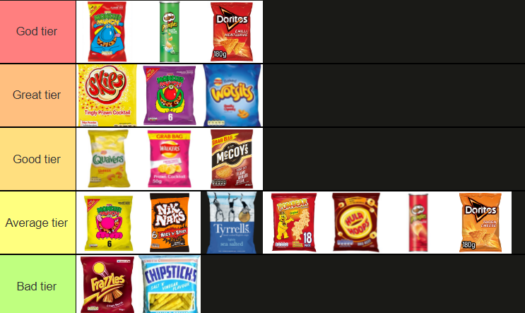 British Crisps Tier List
