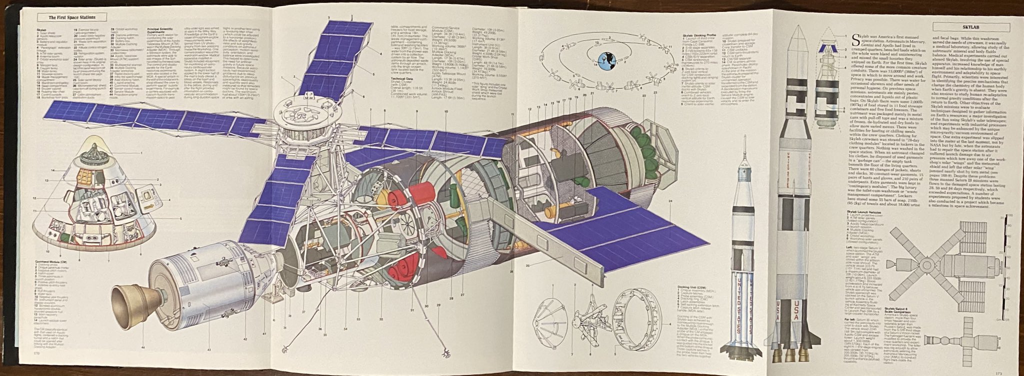 Space Station Cross Section