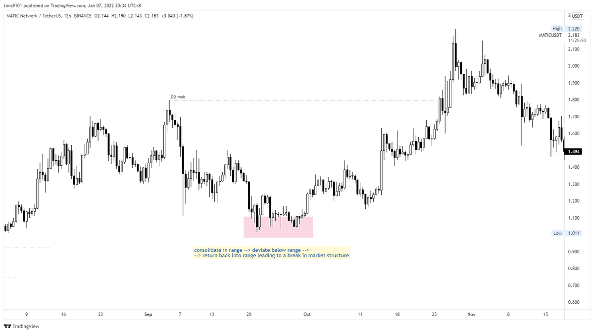 What is Engineered Liquidity and how it can help with your trading ...