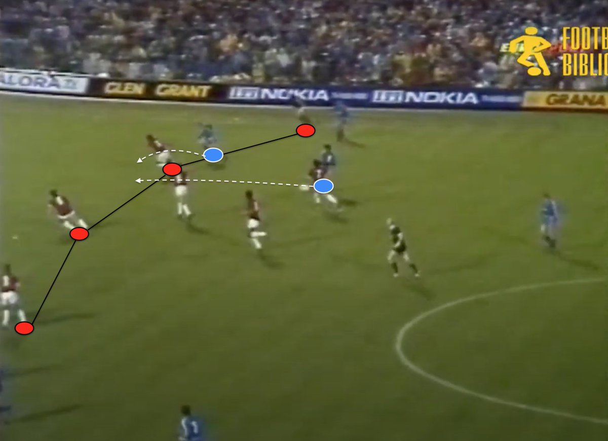 RETRO TACTICS - Episode 1 AC Milan🔴⚫️ - Real Madrid ⚪️ Probably one of ...