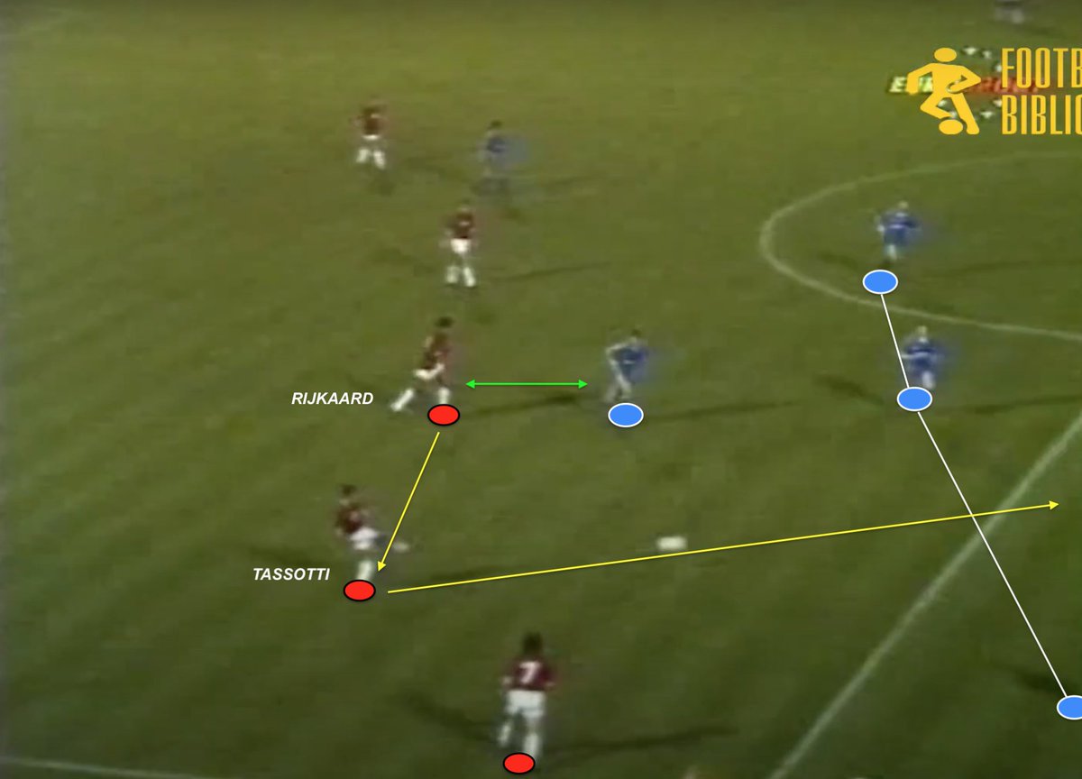 RETRO TACTICS - Episode 1 AC Milan🔴⚫️ - Real Madrid ⚪️ Probably one of ...