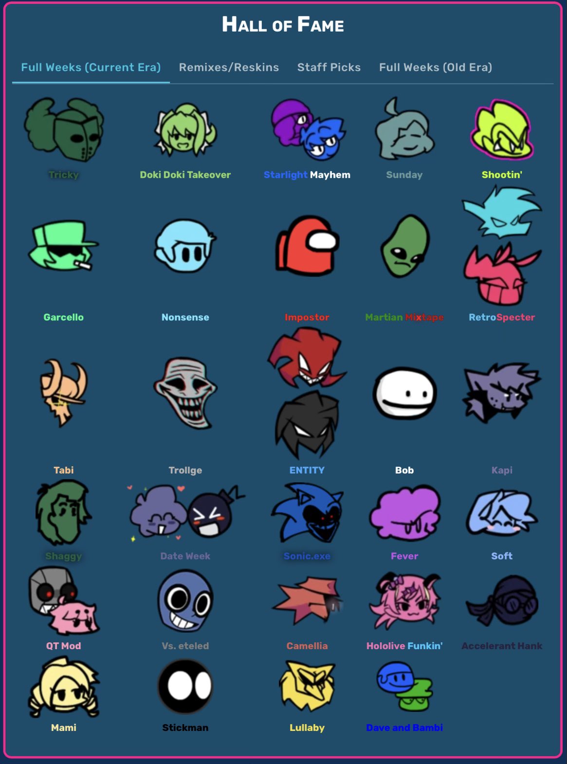 Dave Fnf Making FNF Characters Mad Part 1: Dave And Bambi 2D : R ...