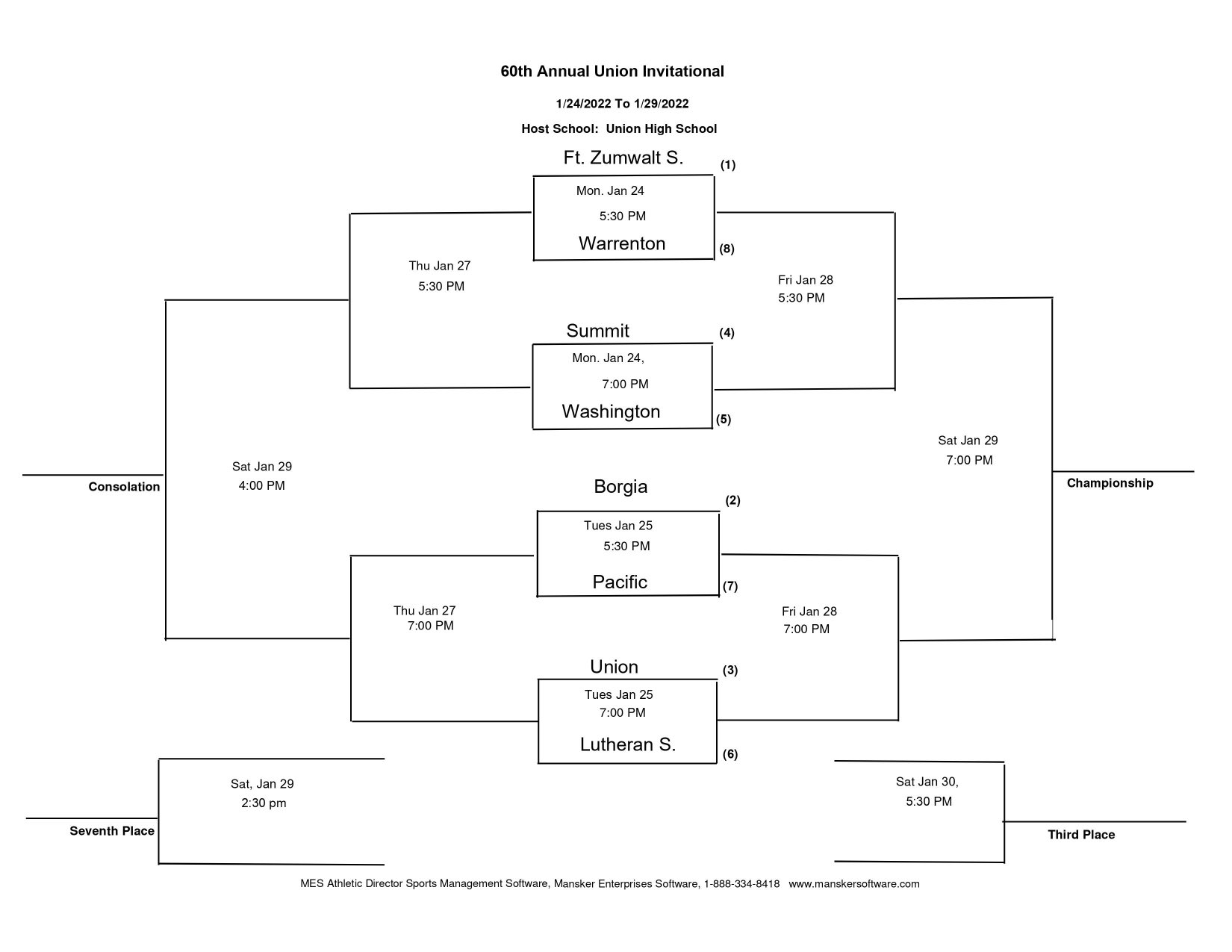 8 Team Bracket With Consolation