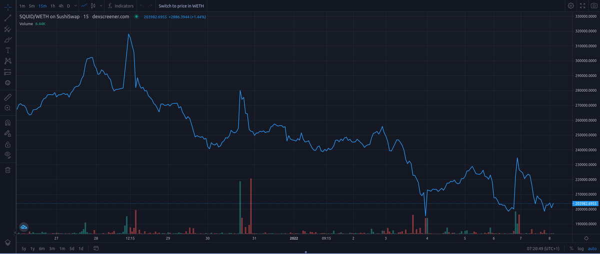 Rebase Tokens DAO Tracking💎 (@RebaseTokens) | Twitter