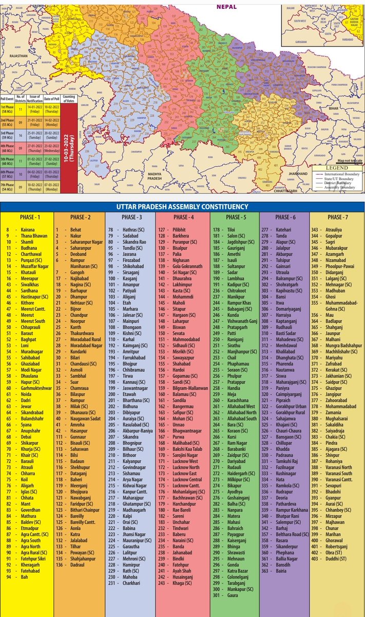 ECI announces dates for assembly elections in five states | DeshGujarat ECI announces dates for assembly elections in five states | DeshGujarat