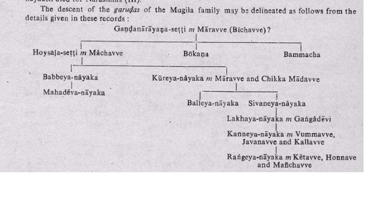 Concept of Garuda Lenkas is so unique to Karnataka & India, Only ...