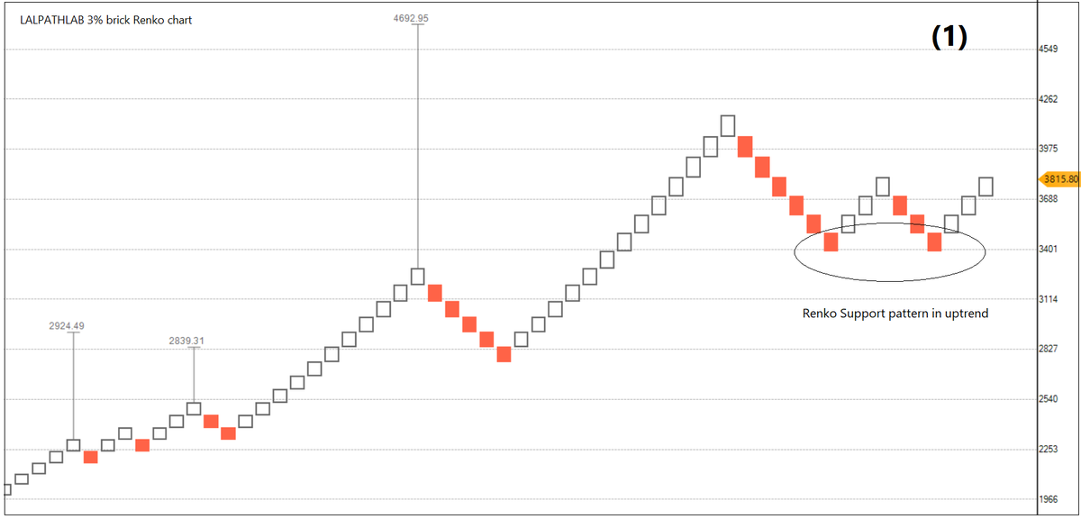 Some continuation and reversal patterns explained with chart examples ...