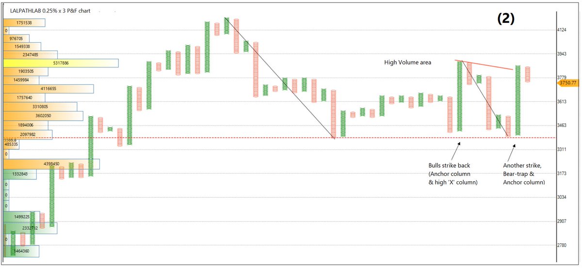 Some continuation and reversal patterns explained with chart examples ...