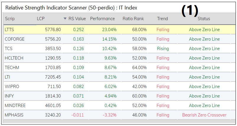 Some continuation and reversal patterns explained with chart examples ...