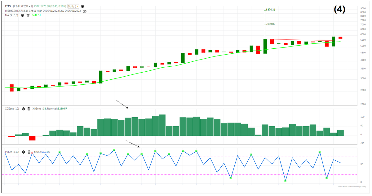 Some continuation and reversal patterns explained with chart examples ...