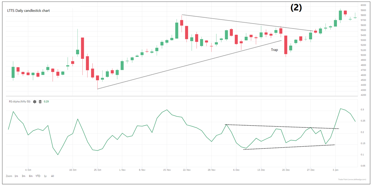 Some continuation and reversal patterns explained with chart examples ...
