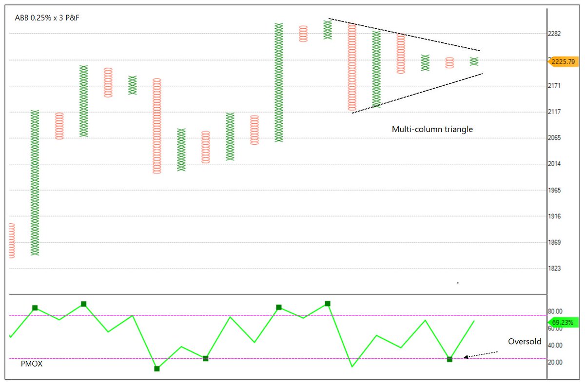 Some continuation and reversal patterns explained with chart examples ...