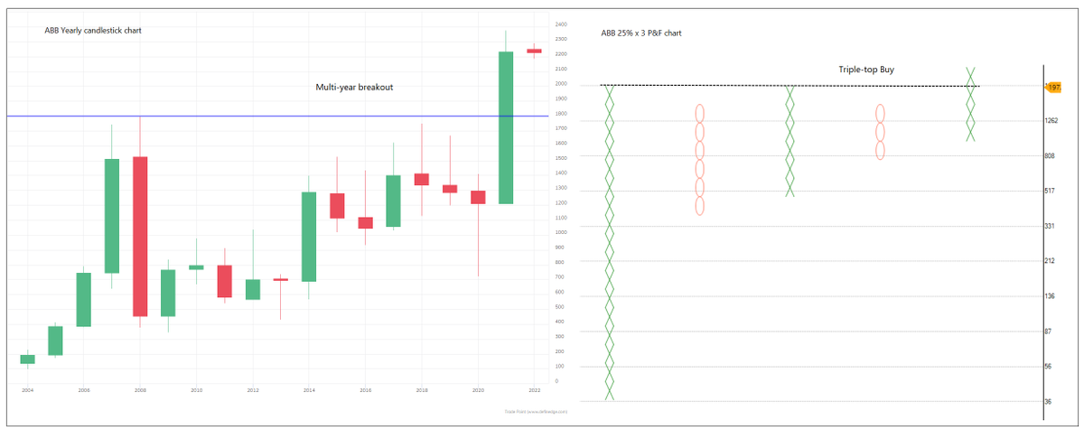 Some continuation and reversal patterns explained with chart examples ...