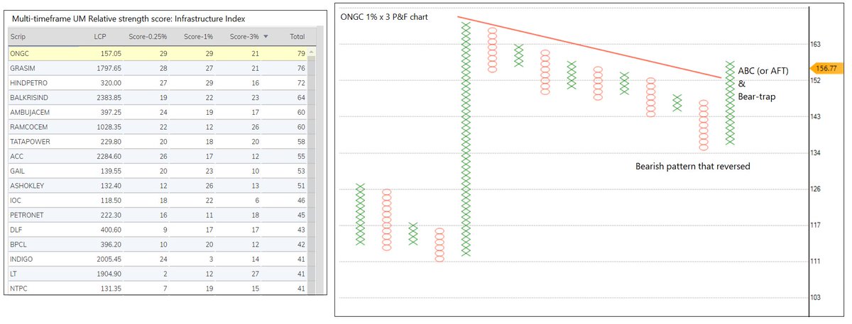 Some continuation and reversal patterns explained with chart examples ...