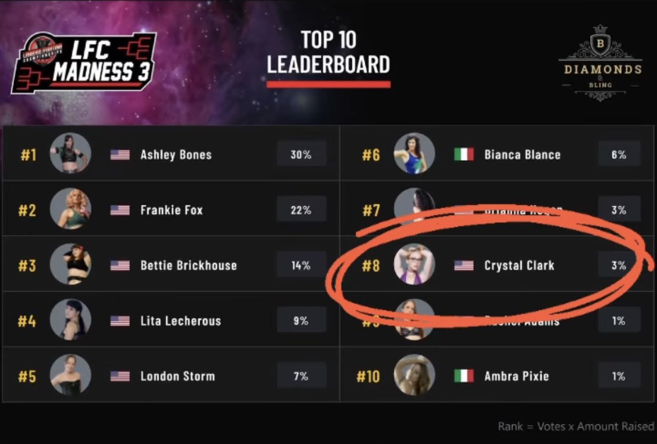 TW Pornstars - Crystal Clark. Twitter. Wow! I am so grateful! Thank you ...