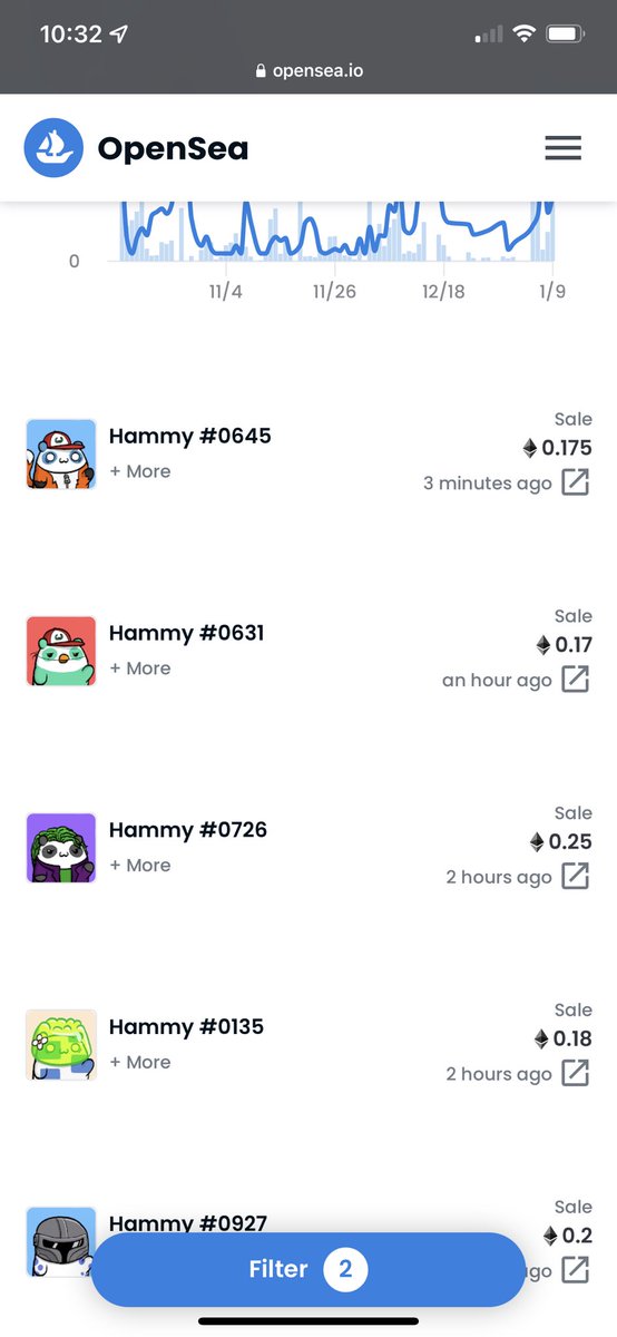 Hammy.eth | Hamster NFT Collections (@HamsterNFT) | Twitter