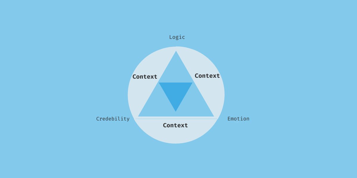 15 Examples And Tips To Master Business Writing 🧵 - Thread from Alex ...